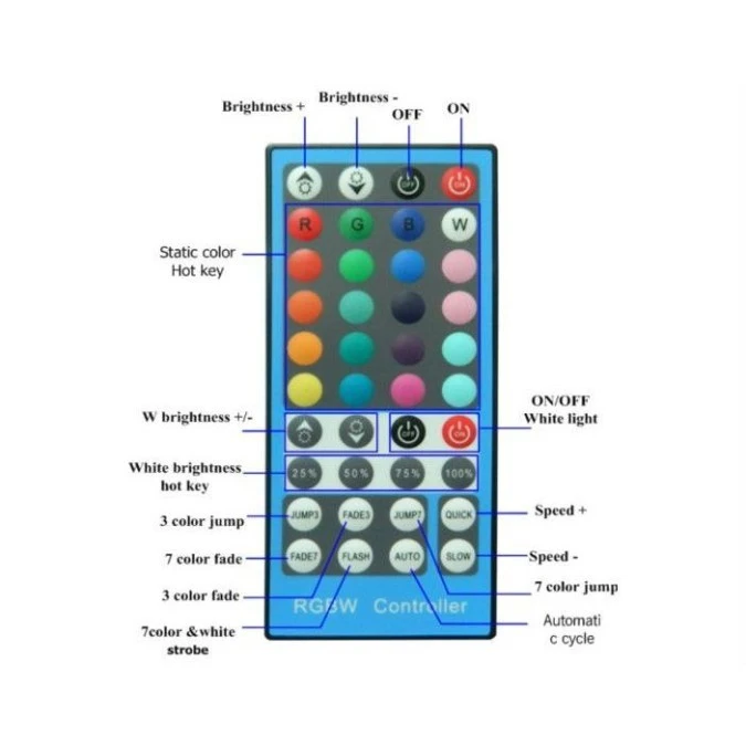 Kontroler RGBW 40 key IR do taśma led 8A 96W – PREMIUMLUX | TIM SA