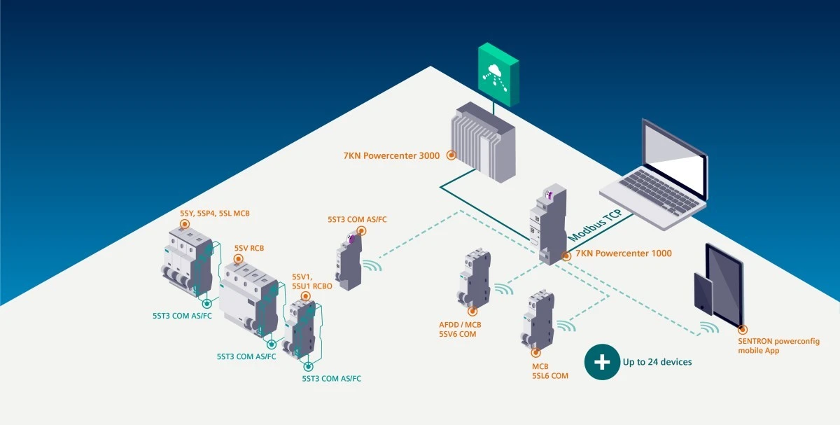 Wyłącznik nadprądowy z pomiarem i komunikacją SENTRONcom WIFI AC 230V 6KA 1+N charakterystyka C ...