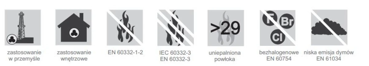 Kabel energetyczny BiTinstal H 1x25 0,6/1kV RM bezhalogenowy B2ca ...