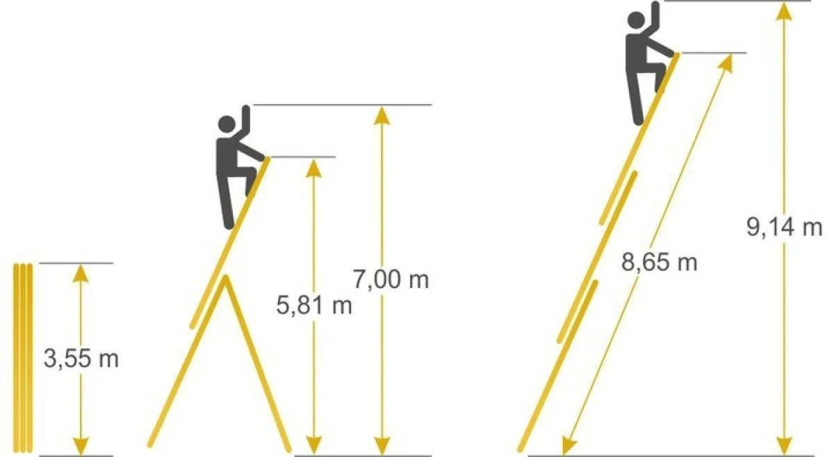Drabina profesjonalna FORTE ALVE 3x12 szczebli 8612 – ALVE | TIM SA
