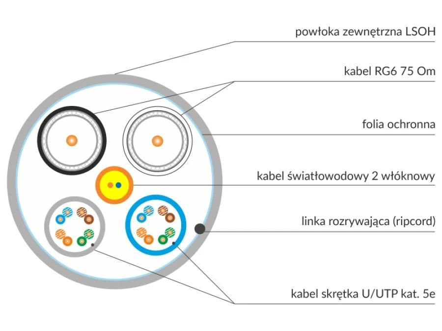 Multikabel Q-LANTEC Multimedia 2 x U/UTP kat.5E + 2 x RG6 + 2 x FO ...