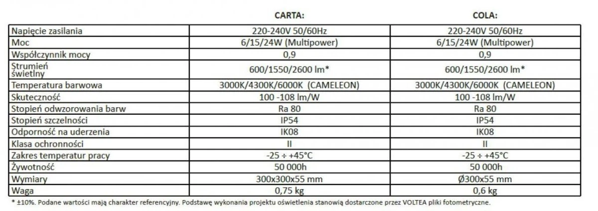 Plafon Carta czarny Cameleon Multipower Sensor 6W-15W-24W 3000K/4300K ...