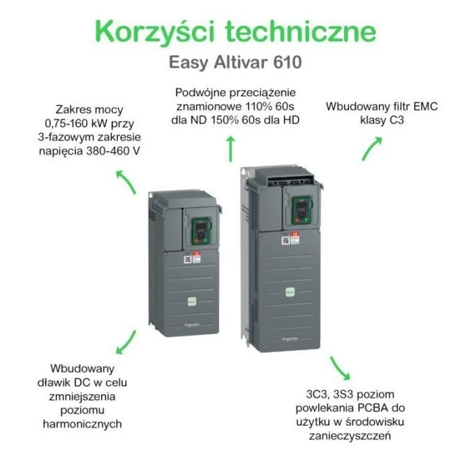 Easy Altivar 610, 110 kW, 3f, 380...460 V, z filtrem EMC C3, IP 20 ...