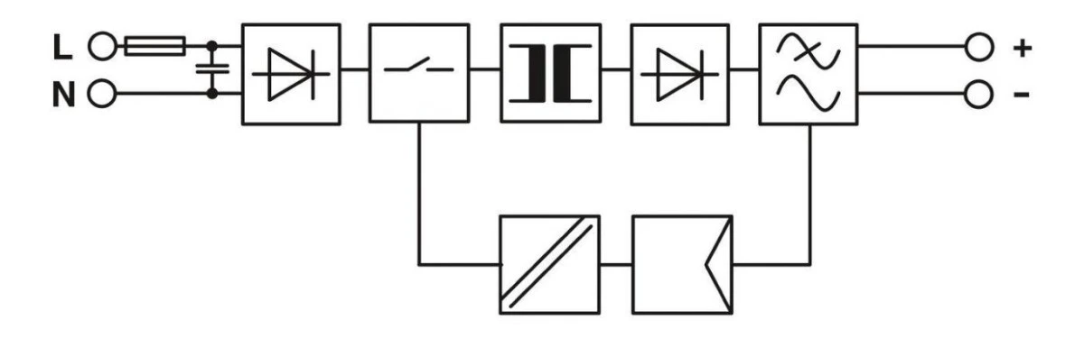 Zasilacz UNO-PS/1AC/24DC/ 30W 2902991 – PHOENIX CONTACT | TIM SA