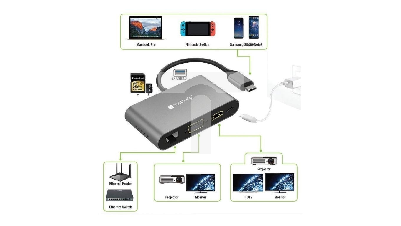 Adapter USB-C Multiport HDMI/Vga/RJ45/USB-C Pd/USB-A/Microsd IADAP ...
