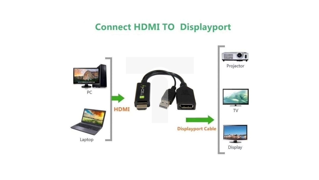Adapter HDMI z Zasilaniem USB na DisplayPort 4K*60Hz – Techly | TIM SA