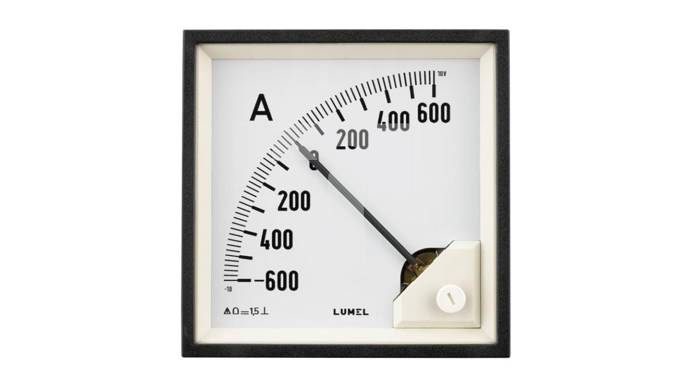 Amperomierz analogowy 96x96 N:IP52 AB55:zakr.pom.4kA/60mV MA19 – LUMEL ...
