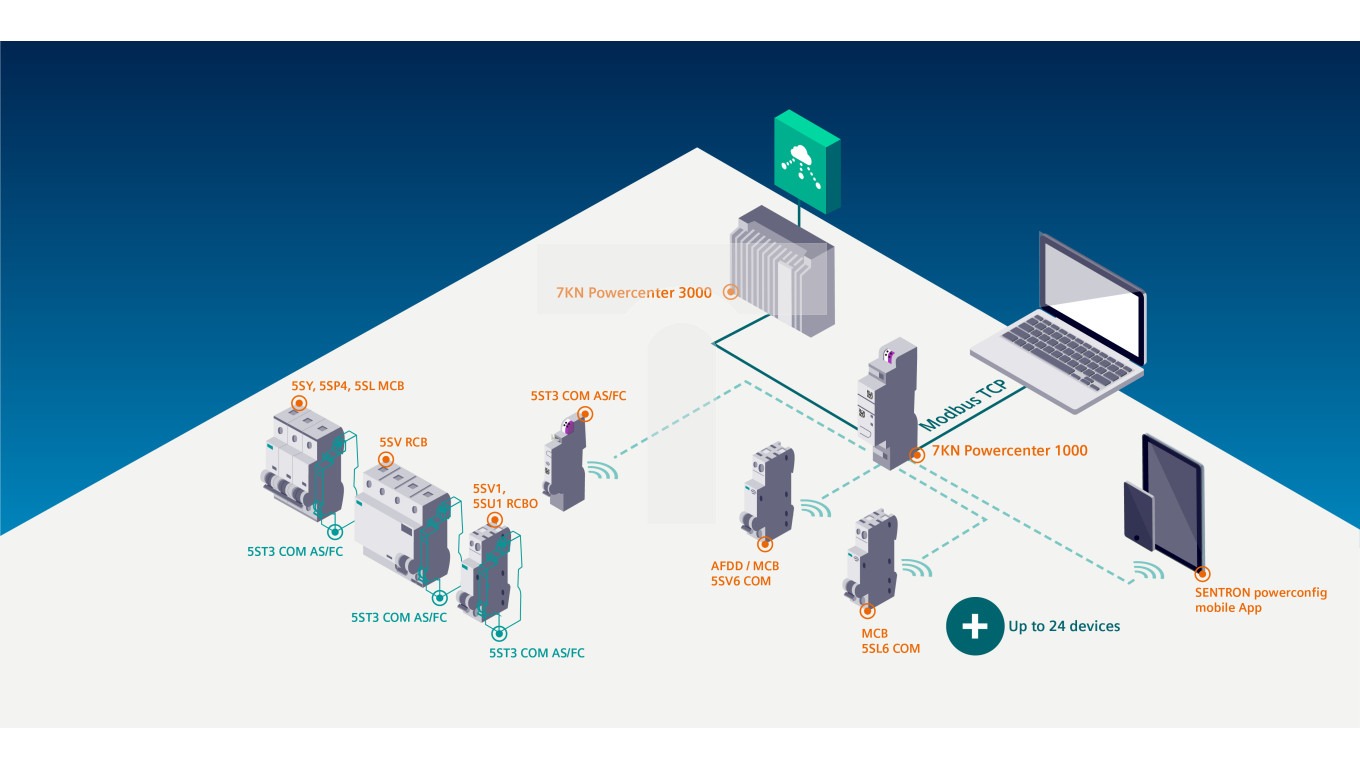 Centrala SENTRONcom Powercenter 1000 SENTRONcom Bluetooth WIFI MODBUS ...