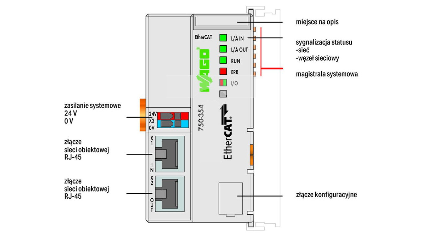 Interfejs sieciowy EtherCAT 750-354 – WAGO | TIM SA