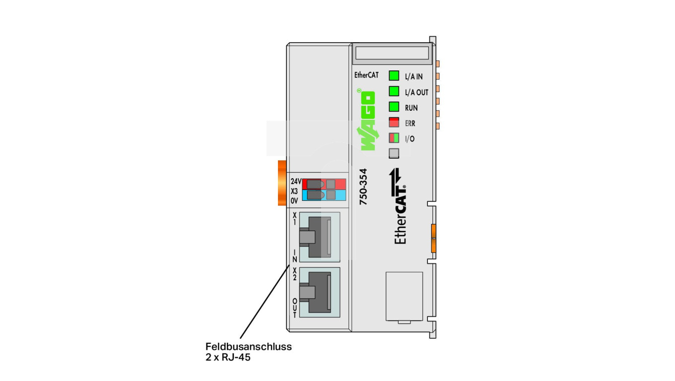Interfejs sieciowy EtherCAT 750-354 – WAGO | TIM SA