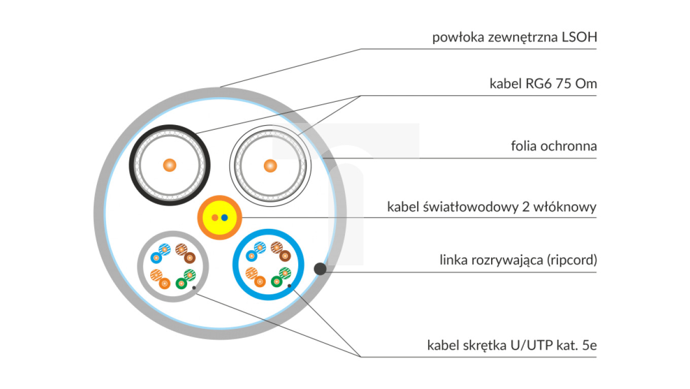 Multikabel Q-LANTEC Multimedia 2 x U/UTP kat.5E + 2 x RG6 + 2 x FO ...