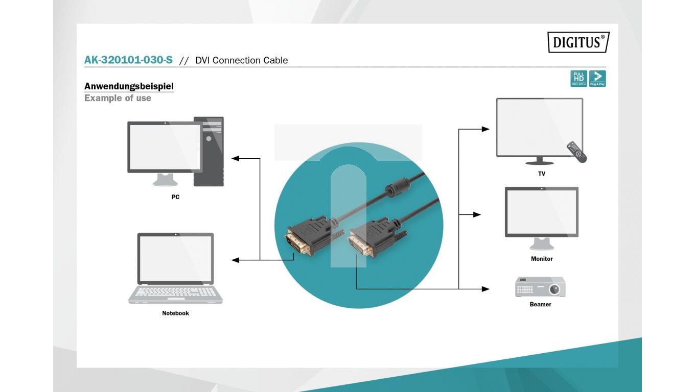 Kabel połączeniowy DVI-D Dual Link Typ DVI-D(24+1)/DVI-D(24+1), M/M ...