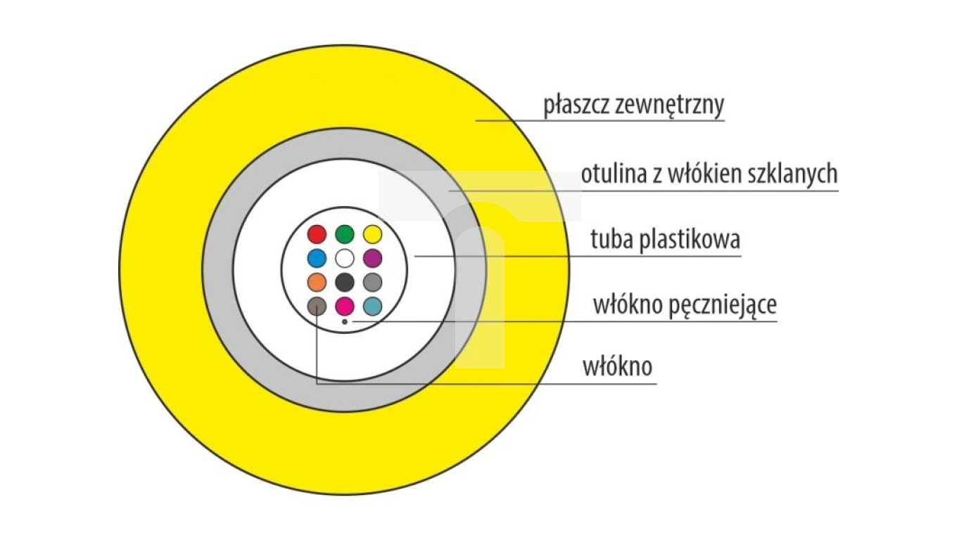 Kabel światłowodowy OS2 FTTH B2ca trudnopalny SM 4J ALANTEC /bębnowy ...