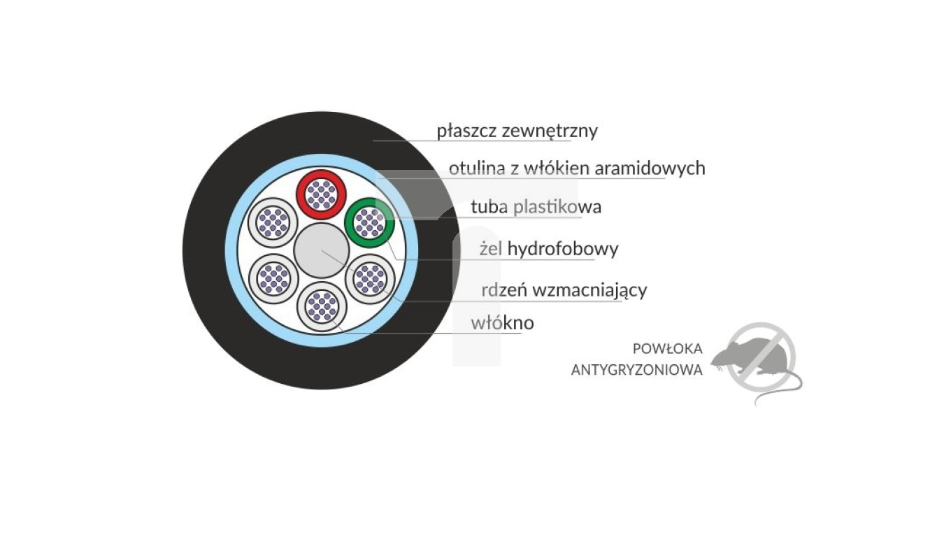 Kabel światłowodowy zewnętrzny wielomodowy OM2 A-DQ(ZN)B2Y 12G 50/125 ... Kabel światłowodowy zewnętrzny wielomodowy OM2 A-DQ(ZN)B2Y 12G 50/125 ...