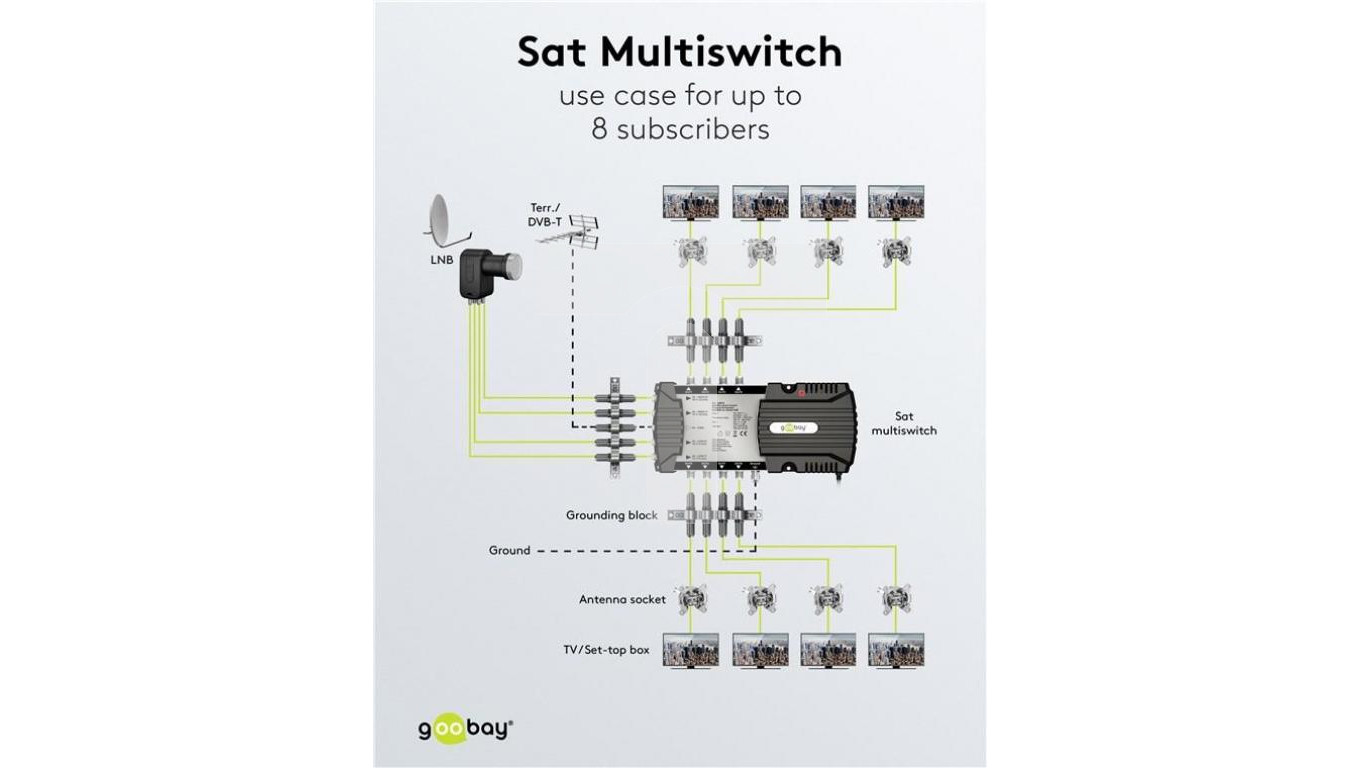Przełącznik multiswitch Sat 5 wejść/8 wyjść, 64874 – GOOBAY | TIM SA