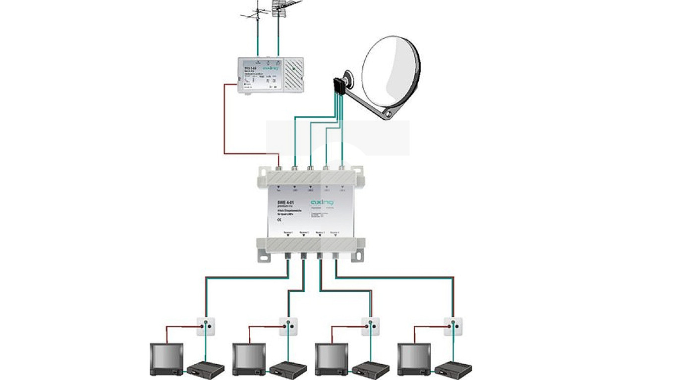 Multiswitch antenowy SWE 40-01 5/4 AXING – AXING AG | TIM SA