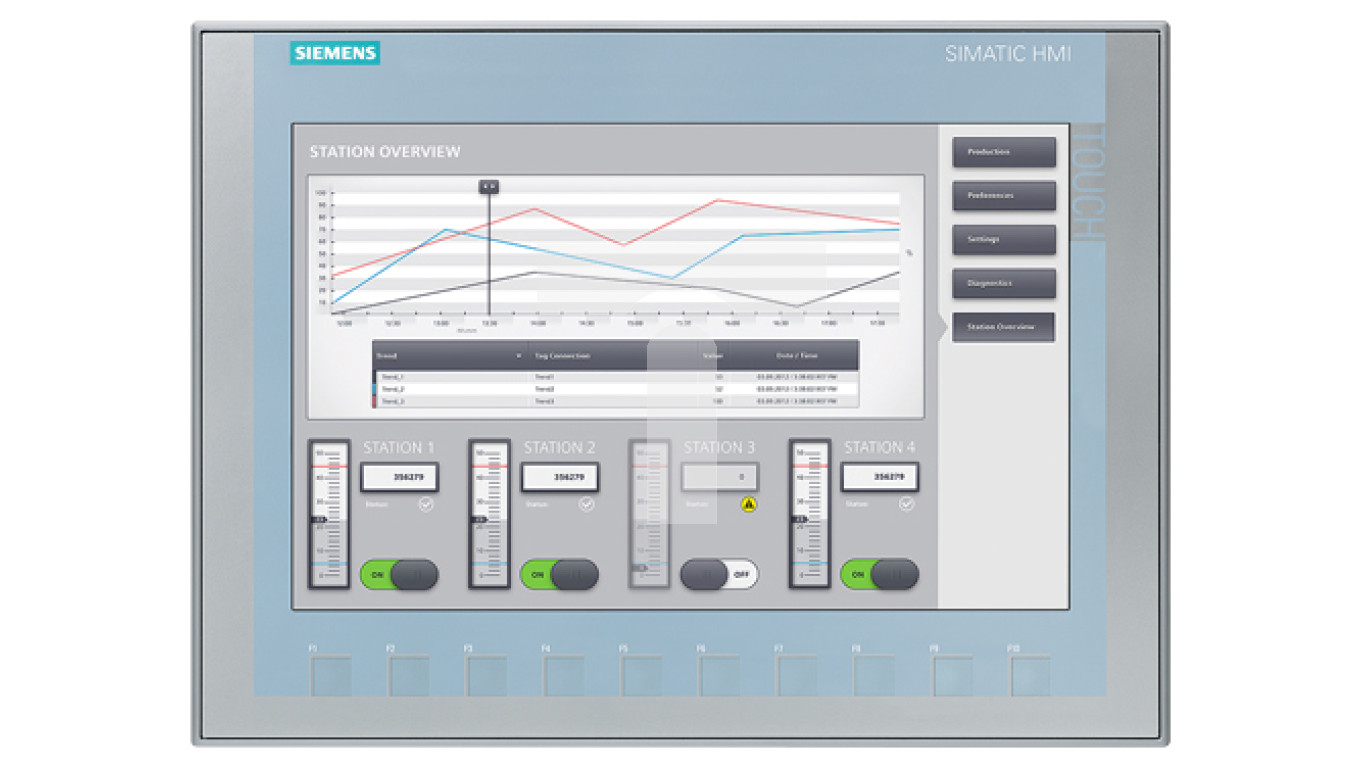 Panel operatorski dotykowy 12 65536 kolorów Ethernet/Profinet RJ45 ...