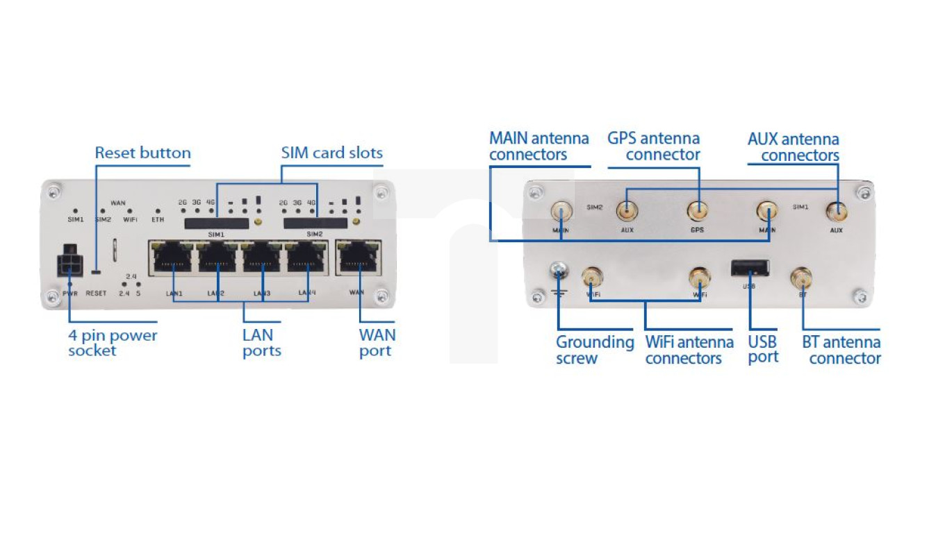 Profesjonalny przemysłowy router 4G LTE Cat 6, Dual Sim, 1x Gigabit WAN ...