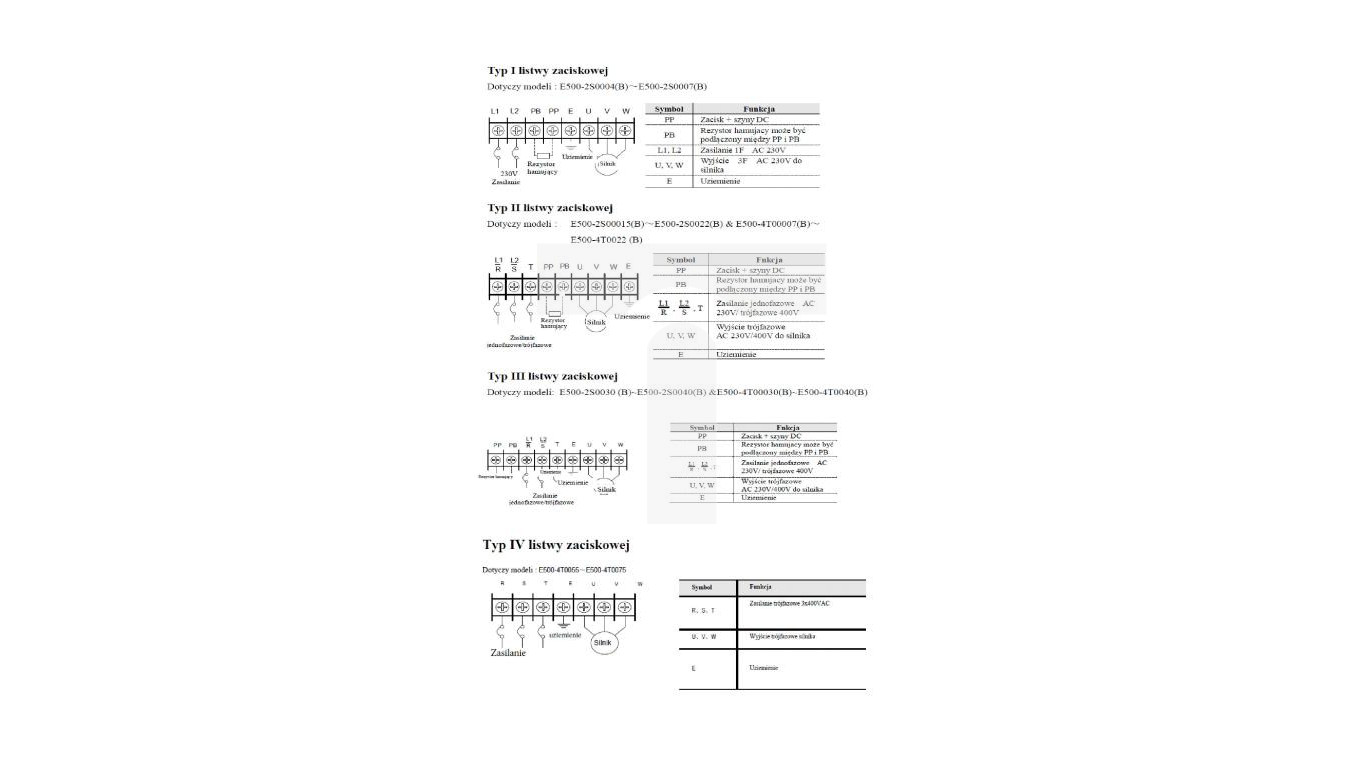 Przemiennik częstotliwości Simphoenix serii E500 Osiołek 0,4kW 3A ...